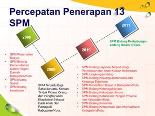 Pentingnya Strategi Pencapaian Standar Pelayanan Minimal Spm Ppt