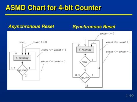 ppt coe 405 digital system design based on data path and control unit