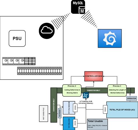 solved 1 help create a node red simulation and dashboard