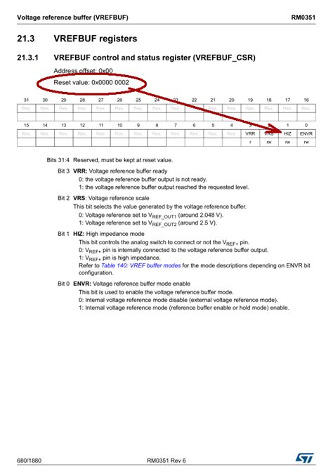 Is Syscfgvrefbufhighimpedanceenable Hiz Also