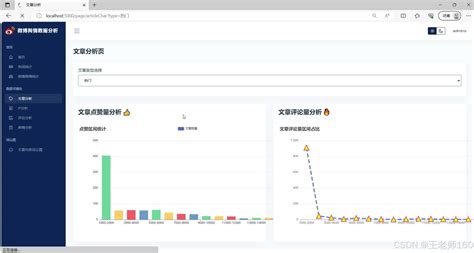 基于python的微博舆情情感分析可视化平台设计与实现 基于python的微博舆情分析可视化系统设计与实现 csdn博客