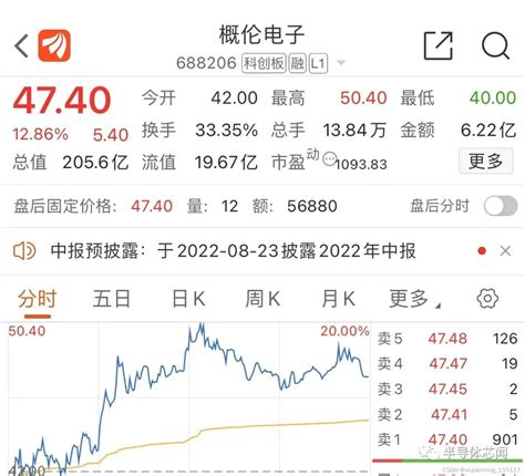 Oracle Dbatables各字段含义 Oracle Dbatables各字段含义