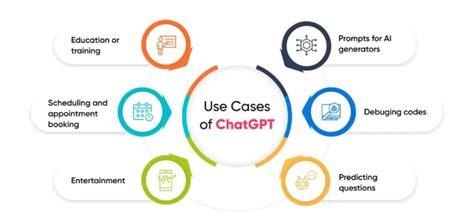 31 Best Chat Gpt Use Cases In Various Industries With Applications Evolution