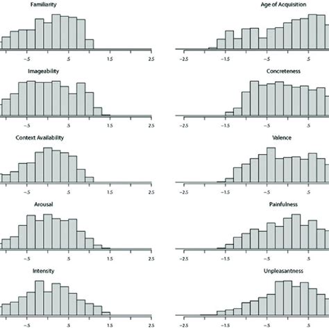 Variables Distribution Distribution Of The Variables In The Final Download High Resolution