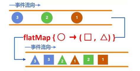 Rxjava基本学习 Irvingblog