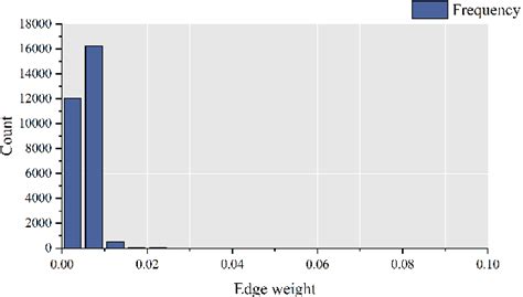 Figure From Localised Adaptive Spatial Temporal Graph Neural Network Semantic Scholar