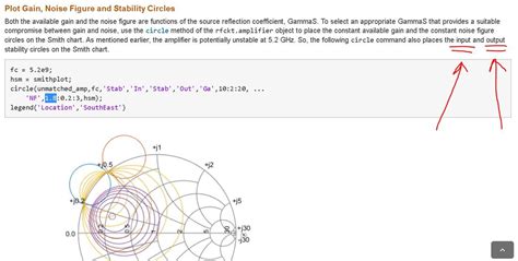 Input Output Circle Equivalent In Cadence Virtuoso RF Design Cadence Technology Forums