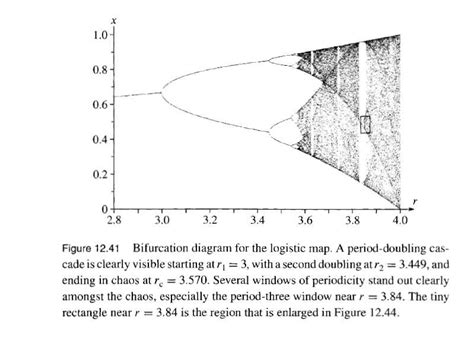 Visualization Of 2d Bifurcation Diagrams