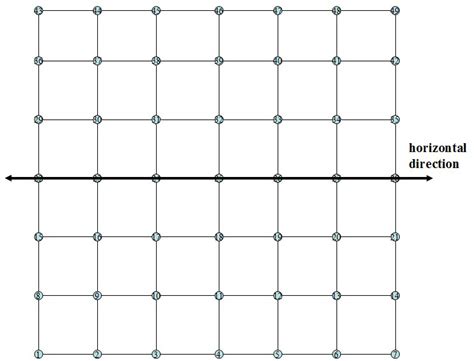 The Instruction Figure Download Scientific Diagram