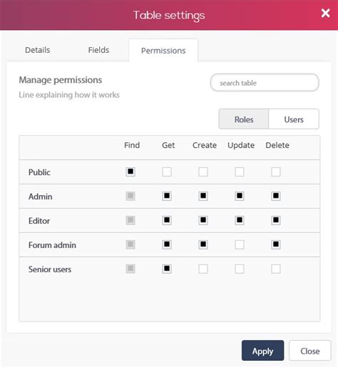 Roles Permissions