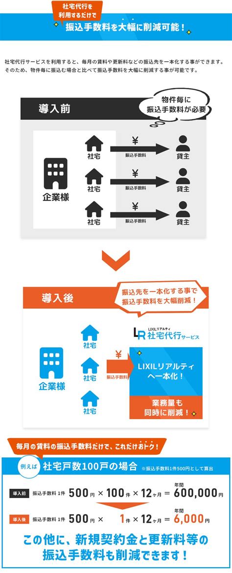 料金シミュレーター 社宅管理代行のlixilリアルティ