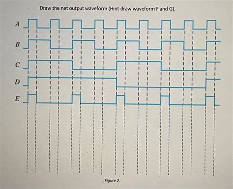 Solved For The Waveforms Given In Figure 2 A And B Are ANDed Chegg Com