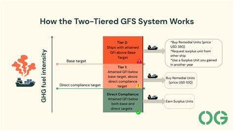 Factsheet The Imo Net Zero Framework What Is It And How Does It Work Factsheet The Imo Net Zero Framework What Is It And How Does It Work