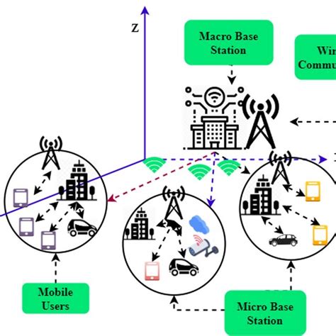 CPU Power Consumption Relationship With Frequency Download Scientific Diagram