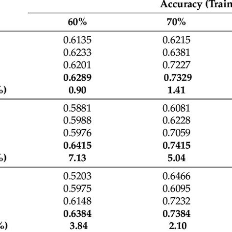 comparison of different methods for recommendation accuracy the