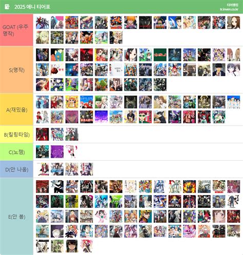 2025 애니 티어표 인벤 티어표