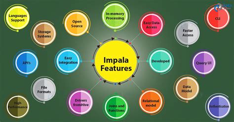 Best 15 Impala Features You Must Know Dataflair