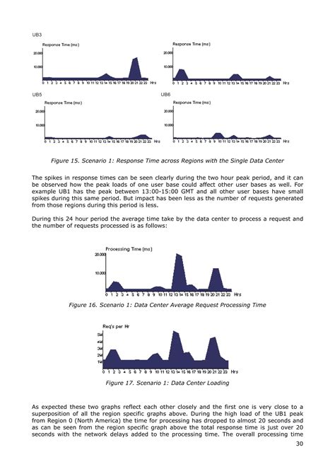 Cloudanalyst A Cloudsim Based Tool For Modelling And Analysis Of Large