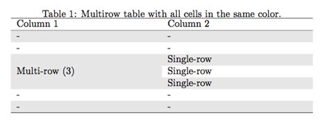 Coloring Multi Row Tables In Latex The Row Latex Multi