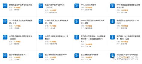 30本2022csco诊疗指南、nccn实践指南、esmo幻灯（附下载） 知乎