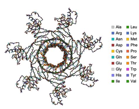 Proteinvisualization Wolfram Language Paclet Repository