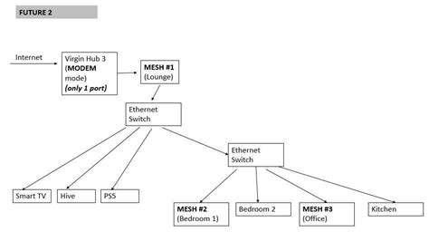 Home Network For Ethernet Backhaul R Homenetworking
