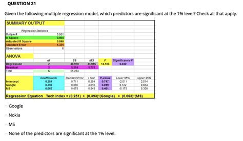 Solved Question 21 Given The Following Multiple Regression