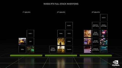 Nvidia Is Testing A ‘priority Access System For Rtx 4090 Purchases Bgr