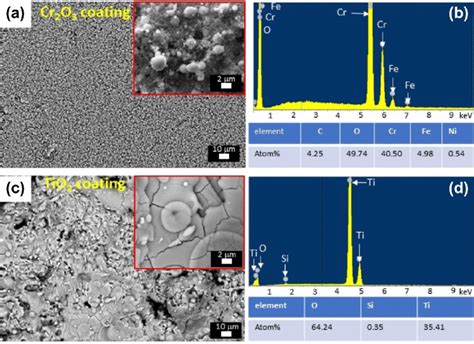 A Sem Micrograph Of S Hvof Sprayed Cr 2 O 3 Coating On Mild Steel