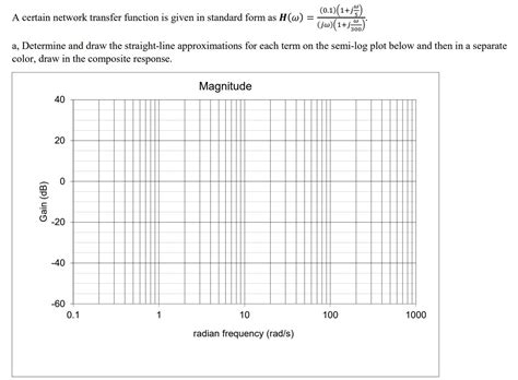 Solved A Certain Network Transfer Function Is Given In