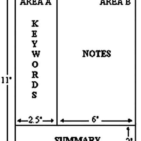 Example Of The Outlining Method Download Scientific Diagram
