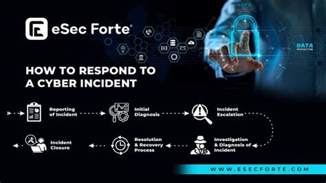 Esec Forte® Technologies On Linkedin Esecforte Dfir Digitalforensics