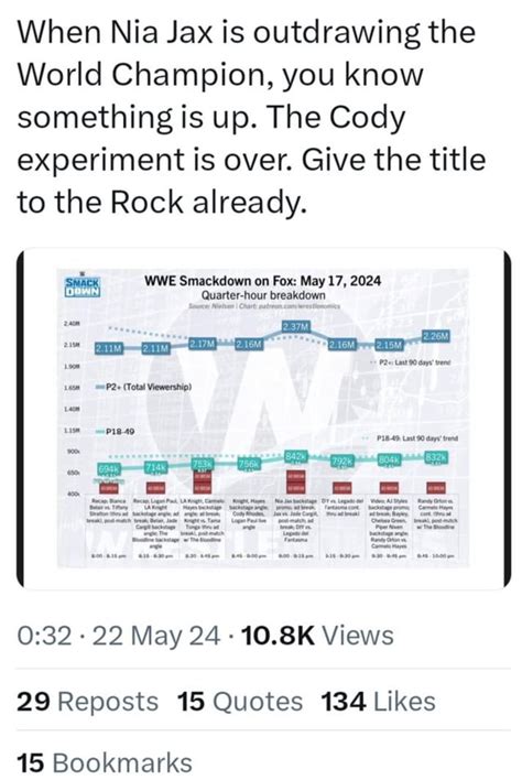 Cody Got Outdrawn By Nia Jax Its Over For Him As Champion Cody Experiment Is Over R Scjerk