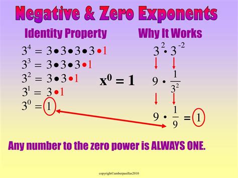 PPT Negative Exponents PowerPoint Presentation Free Download ID