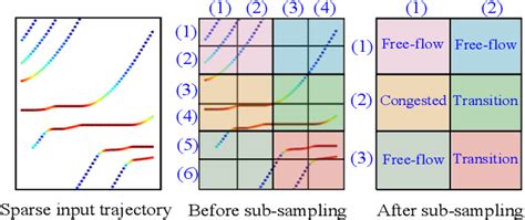 Traffic Data Imputation Using Deep Convolutional Neural Networks