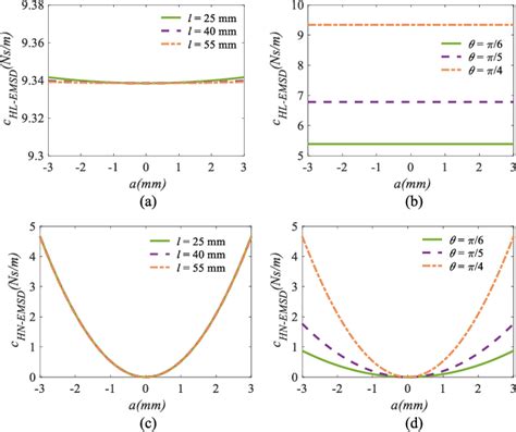 Figure 1 From Ultra Low Frequency Vibration Isolation Of Cockroach
