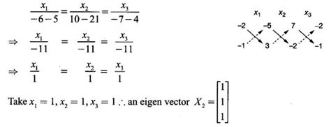 Similarity Transformation And Orthogonal Transformation Theorem Properties Solved Example