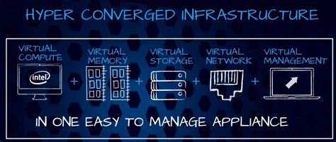 Hvad Er HCI 1 SEC DATACOM Danmark