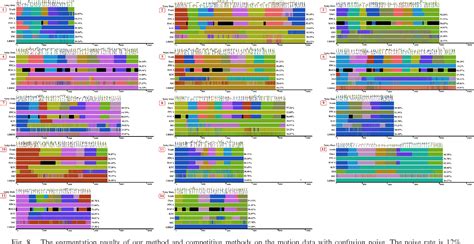 figure 1 from human motion segmentation via robust kernel sparse