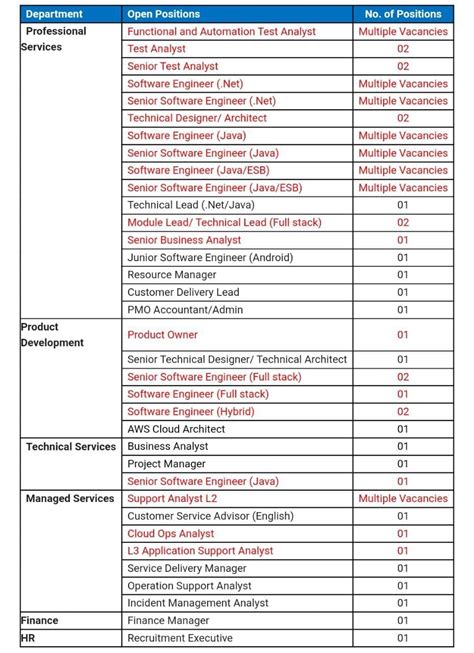 Arpit Shah On Linkedin Hiringdevelopers Hiringjobs Vadodarajobs Java Aspdotnet Testing