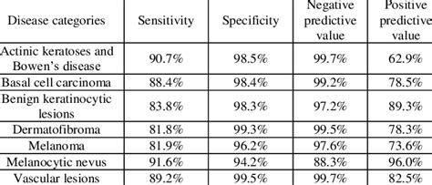 results for the best algorithms in [42] for seven classes download