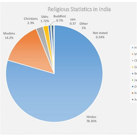 According To The 2011 Census Download Scientific Diagram
