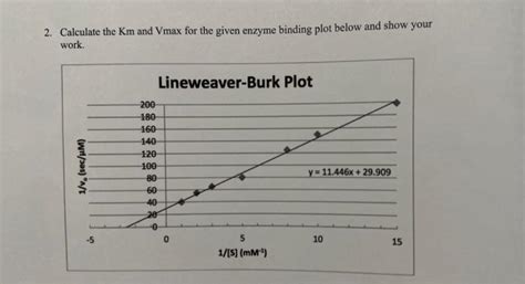 Solved Calculate The Km And Vmax For The Given Enzyme Chegg