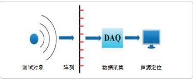 声阵列支架 北京声科测声学技术有限公司