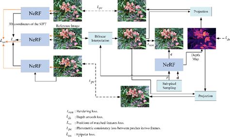 improving neural radiance fields with depth aware optimization for novel view synthesis paper