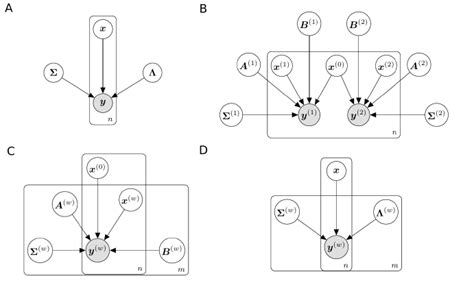 Graphical Representations Of Different Latent Factor Models Download Scientific Diagram