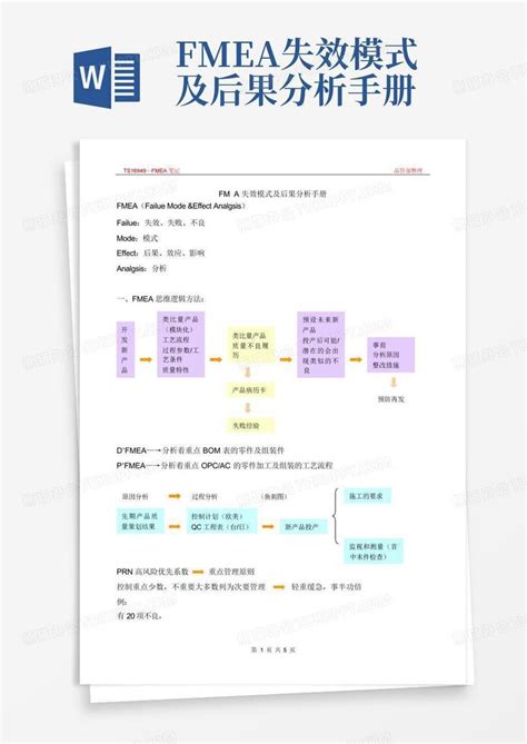 Fmea失效模式及后果分析手册word模板下载 编号ldonwbxx 熊猫办公