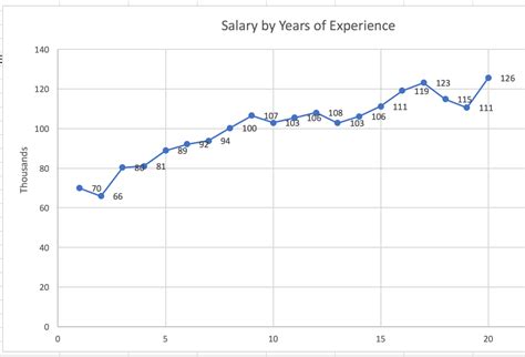 What Kinds Of Raises Do Dbas Get Brent Ozar Unlimited®
