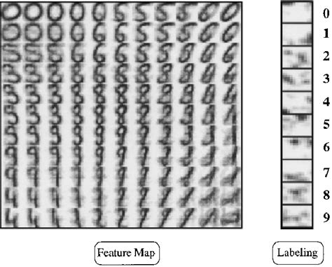 Results For An 11 11 Kohonen Feature Map And Its Labeling Download