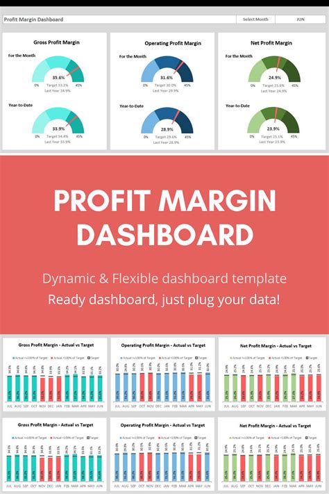 profit margin excel template